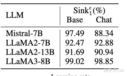 浅析LLM中Base&Instruct的相似性 - 知乎