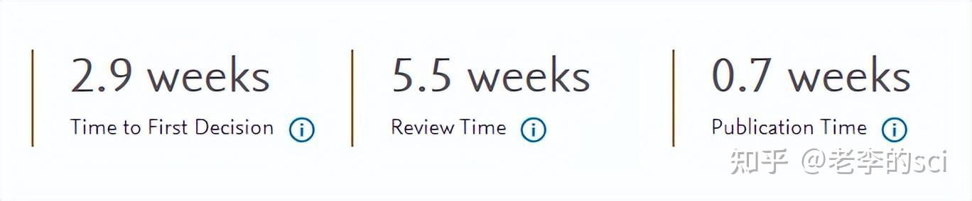 sci快发| IJBM 国人发文量第一！审稿快，发文量大 - 知乎