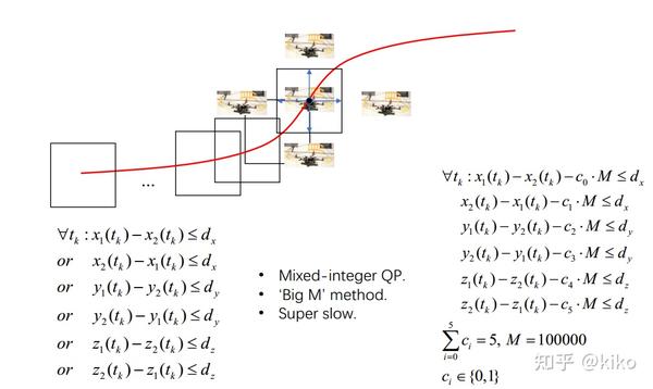 五、轨迹优化（硬约束与软约束） - 知乎