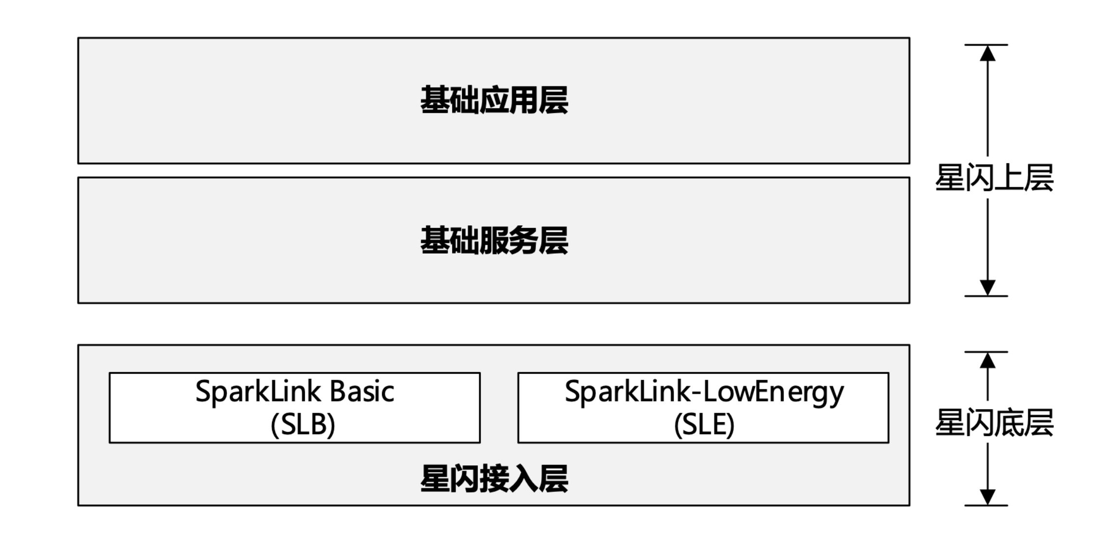 华为推出“星闪”技术，能否颠覆蓝牙的统治地位？ - 知乎