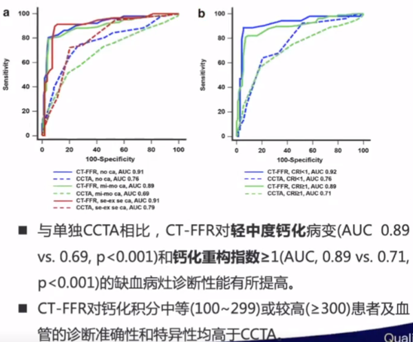 CT-FFR的现状与应用探索 - 知乎