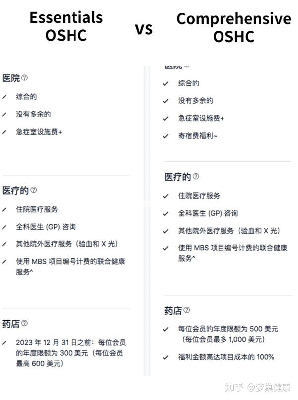 UNSW新生必看|OSHC省钱小妙招 - 知乎