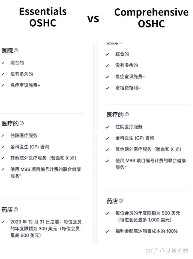 UNSW新生必看|OSHC省钱小妙招 - 知乎