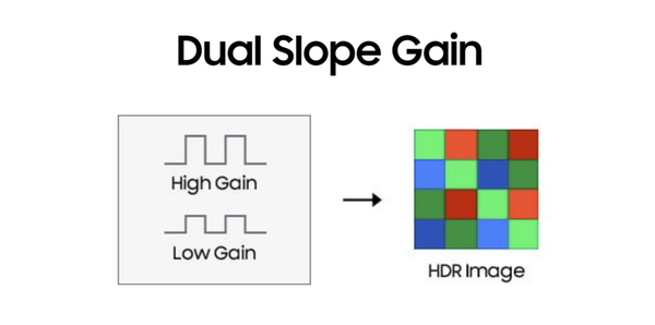 ISOCELL HP2：三星的新传感器具有更快的自动对焦 - 知乎