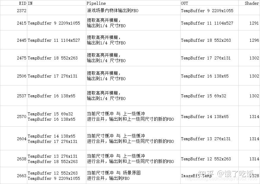 RenderDoc[01] 使用RenderDoc 分析Android游戏(免Root) - 知乎