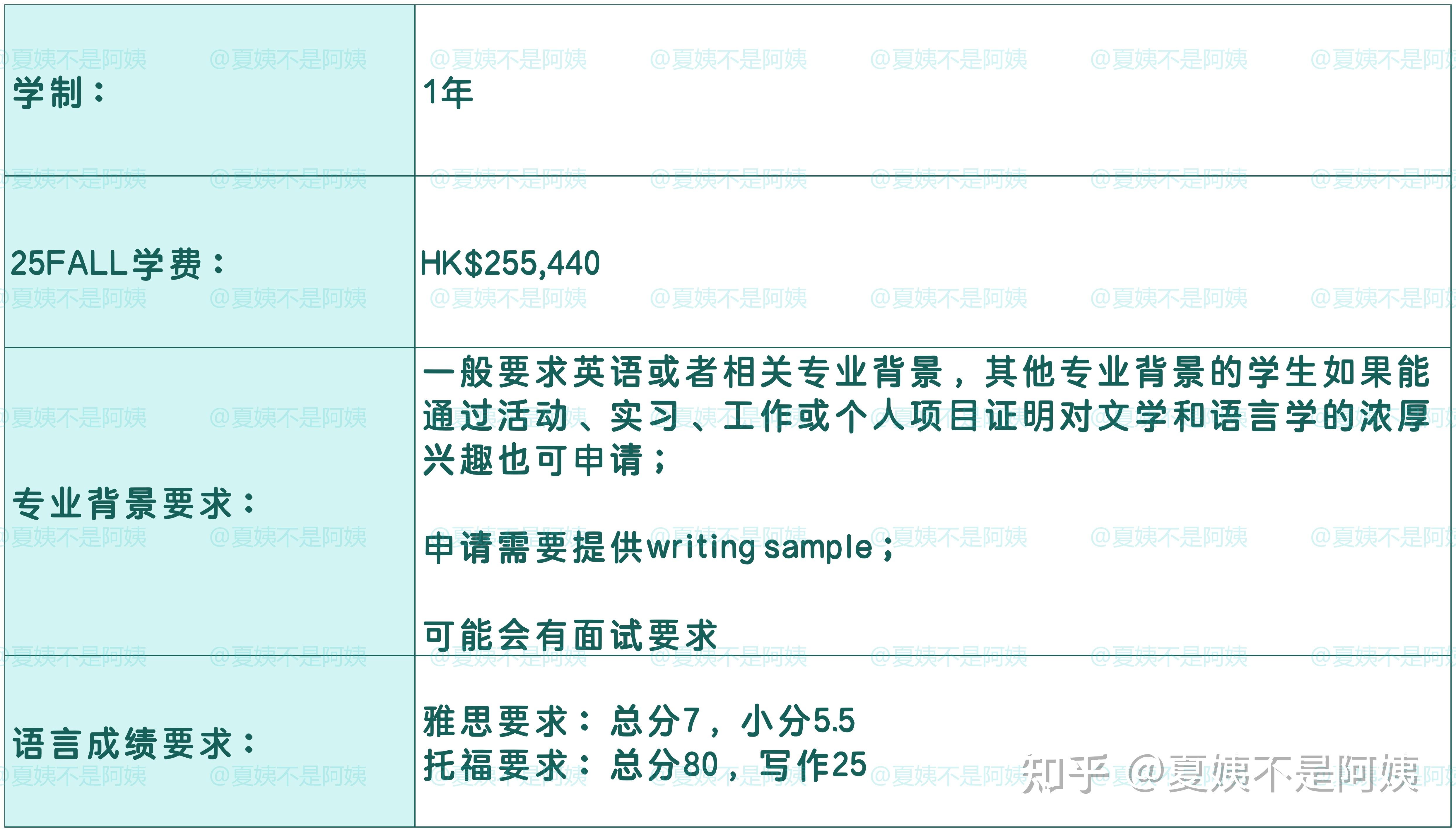 25FALL | 港大文学院申请要求+offer案例 - 知乎