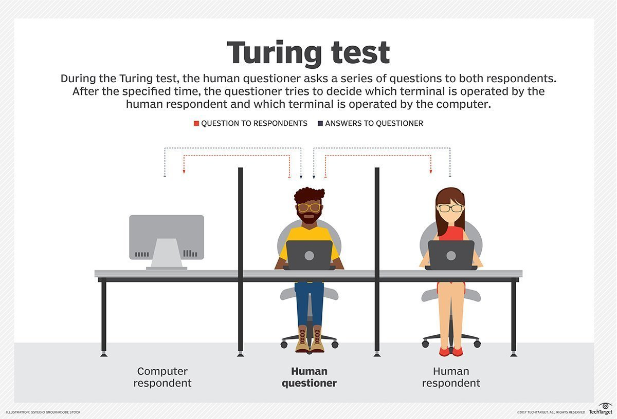 Large Language Models Pass The Turing Test Large Language Models Pass The Turing Test
