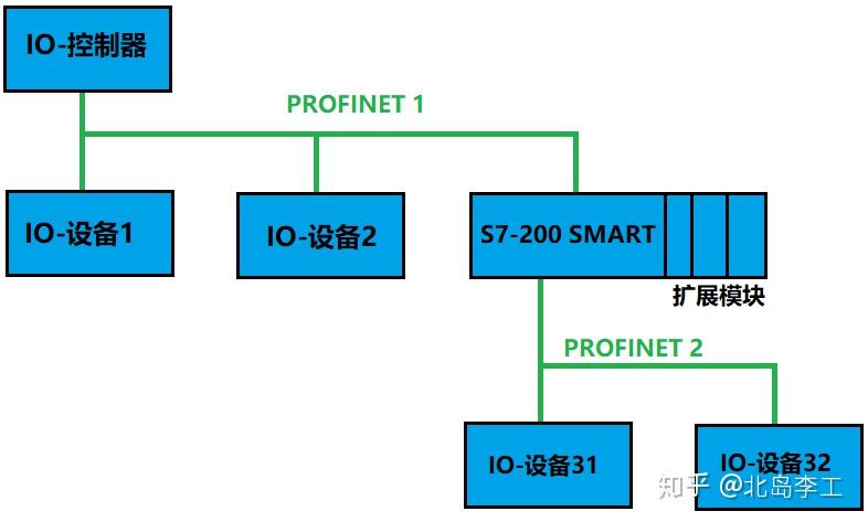 S7-200 SMART发布新版本--支持智能设备功能 - 知乎