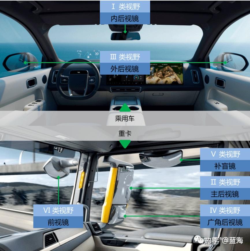 CMS电子后视镜（系统）认知二 - 知乎