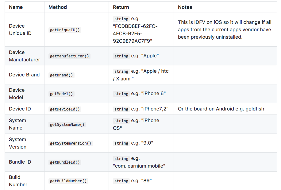 React Native获取设备信息组件 - 知乎