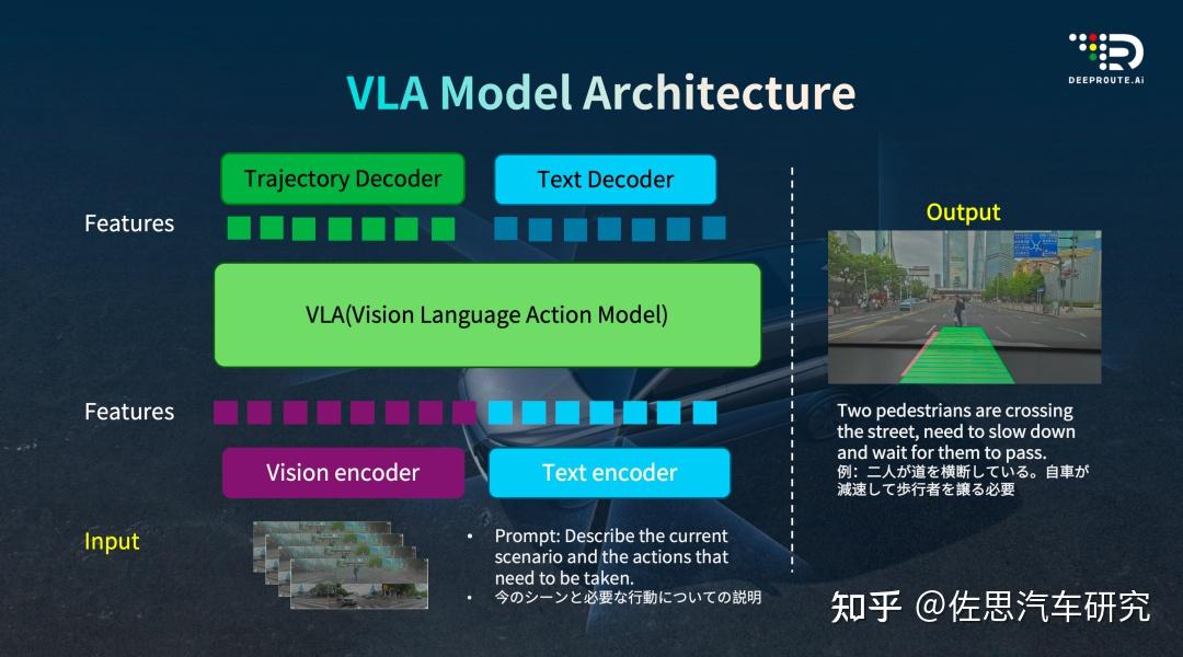 端到端智驾研究：E2E依托强化学习与世界模型的协同交互，向VLA范式演进 - 知乎