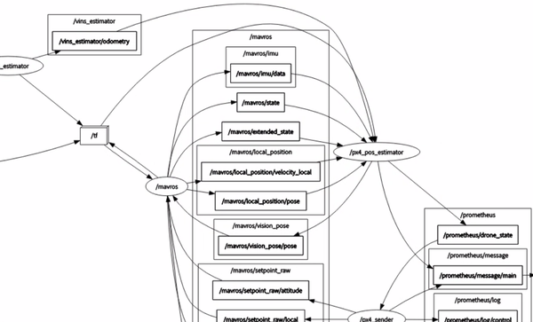 技术分享 | 带你具体部署VINS_FUSION_GPU版本 - 知乎