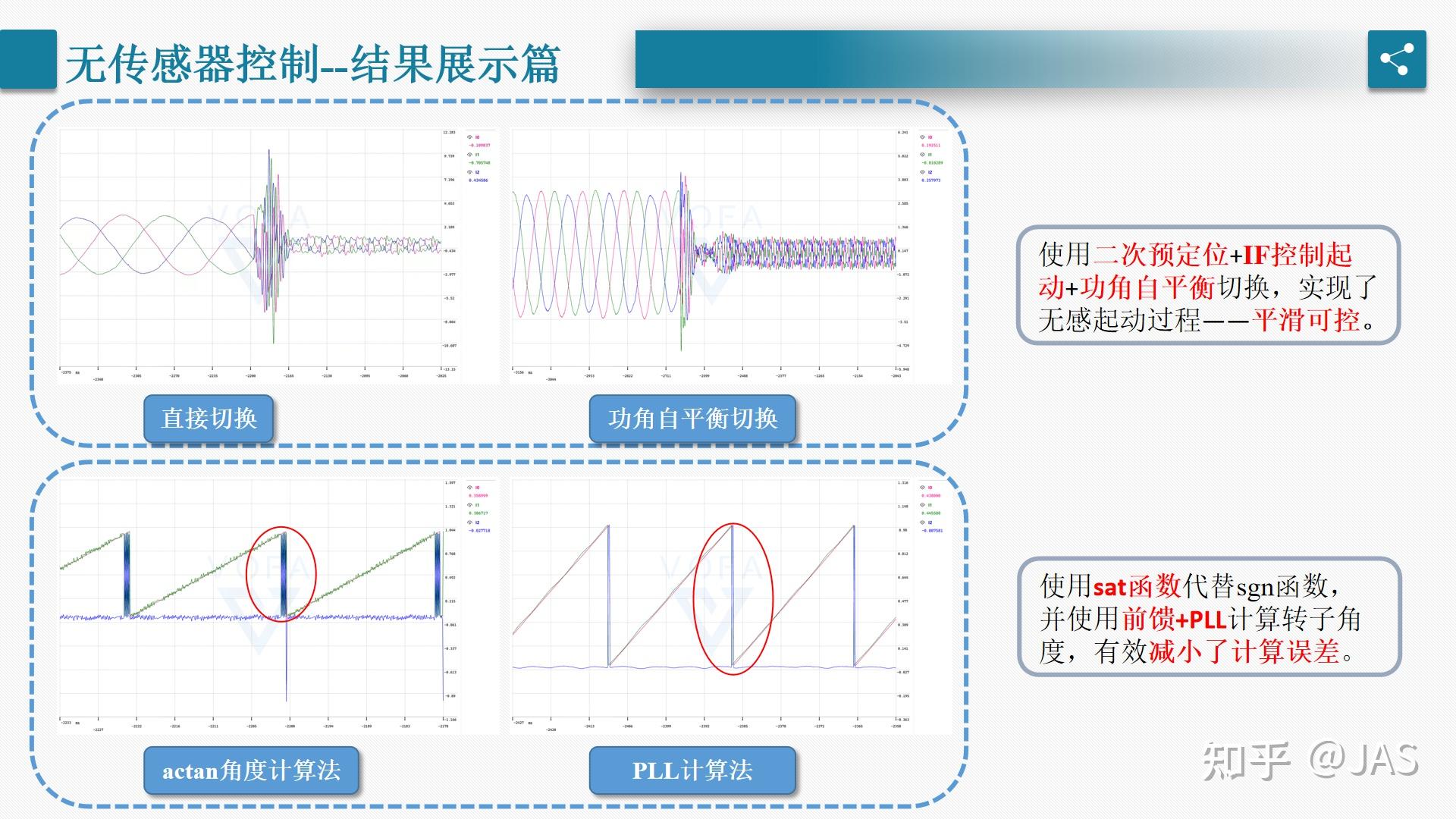 一种PMSM无传感器的工程实现方法 - 知乎