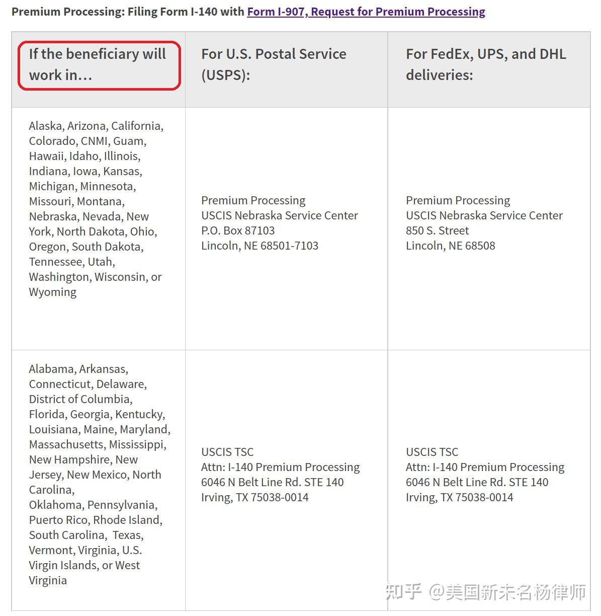 我的美国移民I-140申请应该在TSC还是NSC审理？ - 知乎