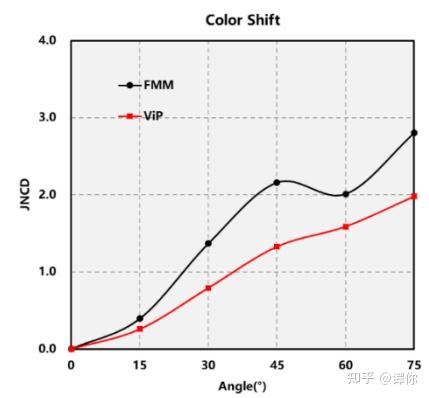 Visionox intelligent Pixelization (ViP) Technology维信诺光刻OLED技术 - 知乎