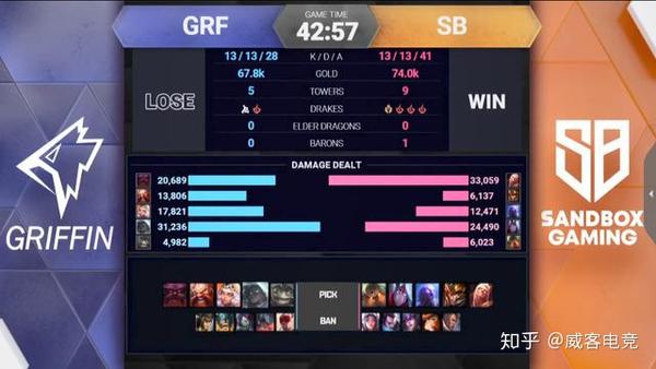 威客电竞 Kespa杯：SB零封GRF晋级下一轮 - 知乎