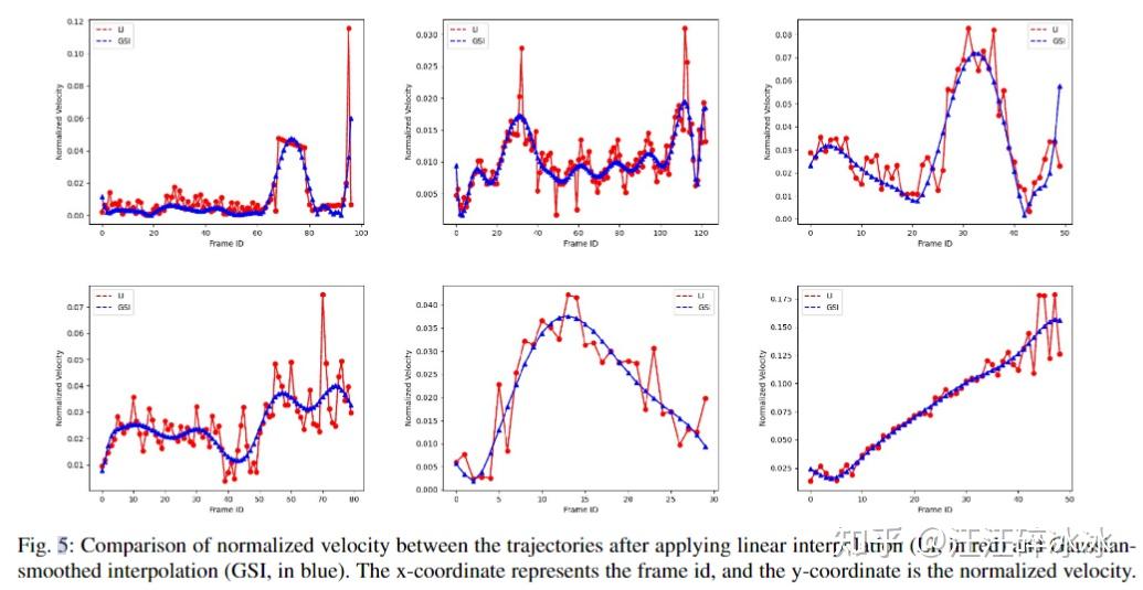 文献阅读：StrongSORT: Make DeepSORT Great Again——Transactions on Multimedia（23年） - 知乎
