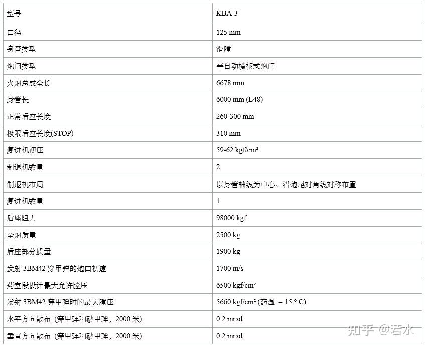 3BM-42简介 - 知乎