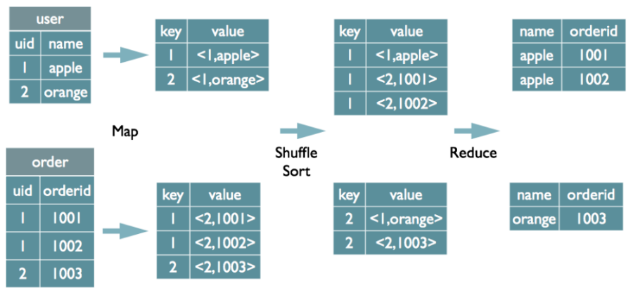 Hive SQL调优总结 - 知乎