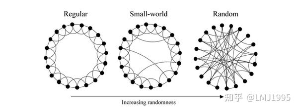 ANNOY & HNSW - 知乎