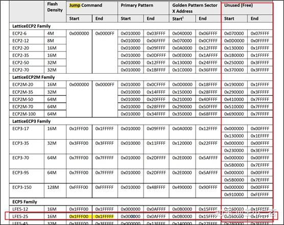 Lattice ECP5-25F系列FPGA dual boot功能实现 - 知乎