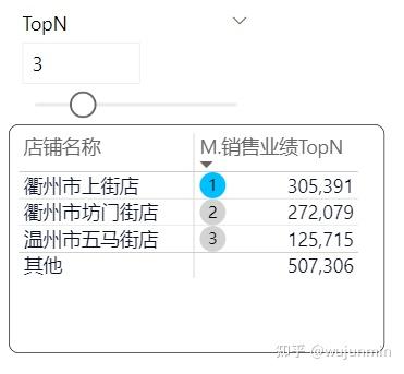 Power BI 多维TopN与其他 - 知乎