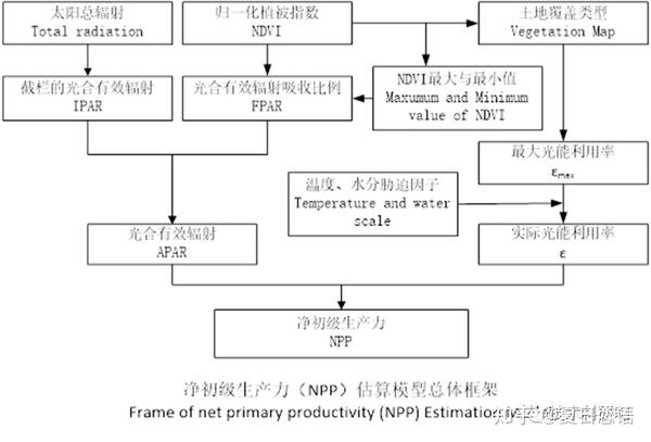 CASA模型教程 - 知乎