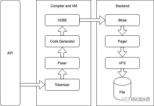 技术总结|基于S3存储实现Serverless数据库 - 知乎