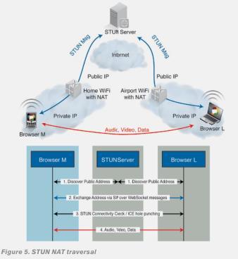 押宝WebRTC：技术概要和对网络架构的冲击（上篇） - 知乎