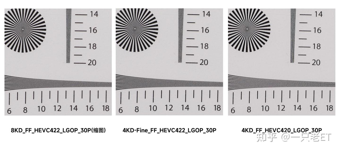 视频规格详解 | 佳能R5 Mark II (R5M2) - 知乎