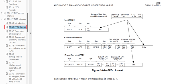 MATLAB 802.11n 链路级仿真案例详解 - 知乎