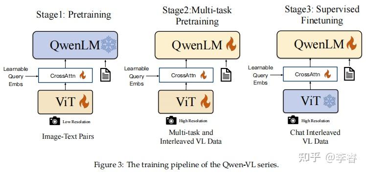 Qwen-VL: A Frontier Large Vision-Language Model with Versatile Abilities - 知乎