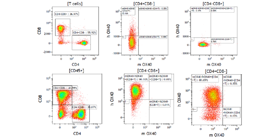 又一热门靶点（OX40）被详细解读 - 知乎