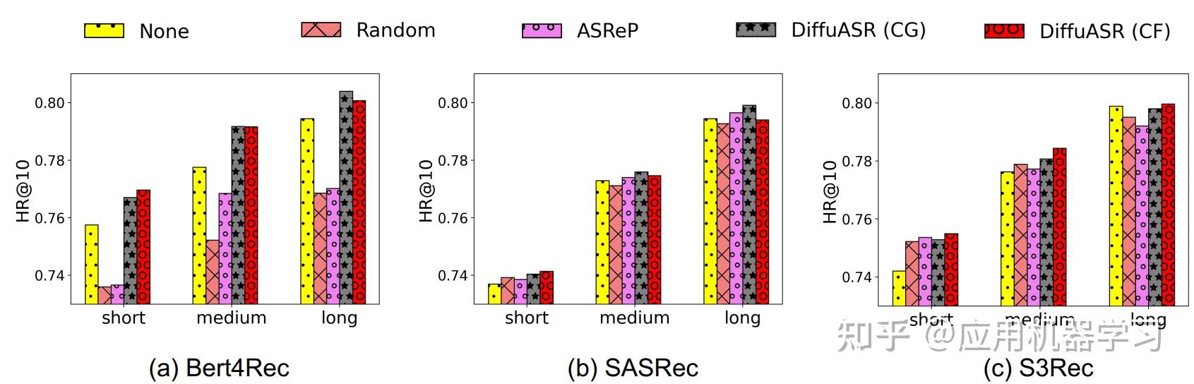 CIKM 2023 | 基于扩散模型增强的序列推荐 - 知乎
