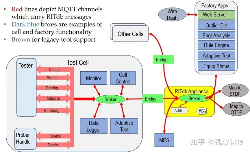 DPAT到底应该在CP和FT哪个阶段做？ - 知乎
