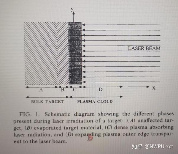 物理气相沉积中的PLD技术---三大基本过程简述 - 知乎