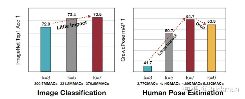 文献阅读：Lite Pose: Efficient Architecture Design for 2D Human Pose Estimation - 知乎