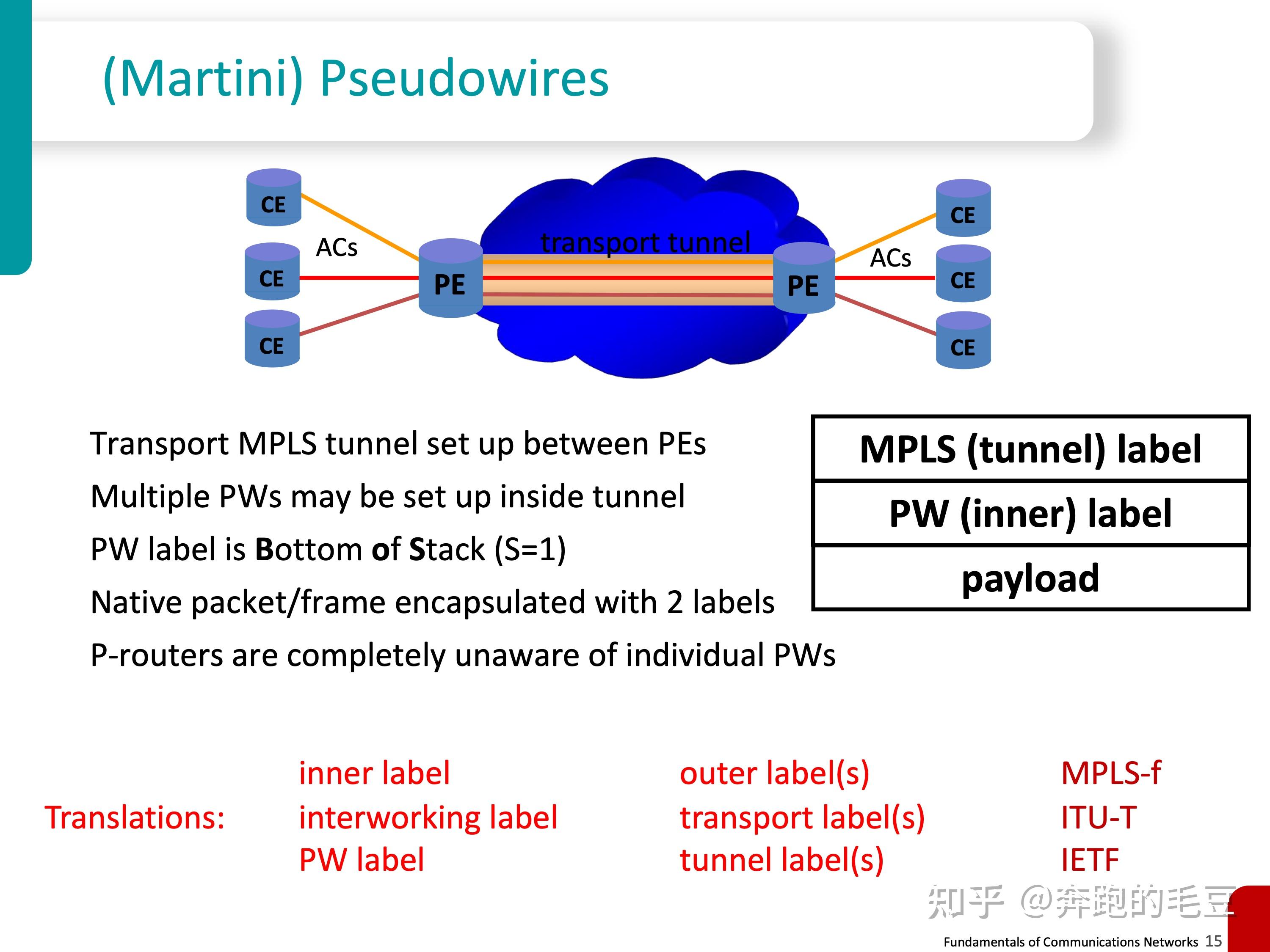 L2VPN - PW, PWE3, VWPS, VLL, VPLS有什么区别？ - 知乎