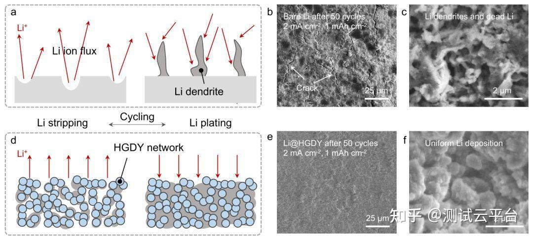 继Nature Energy后，崔屹教授再发新作！ - 知乎