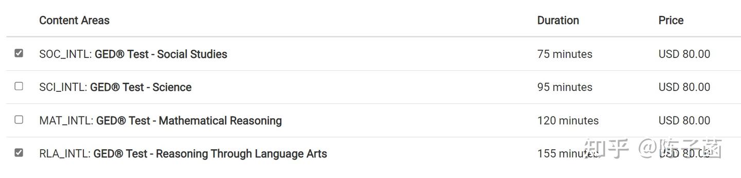 30突破GED-备考经验大全 - 知乎