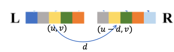 Revisiting Domain Generalized Stereo Matching Networks from a Feature Consistency Perspective - 知乎