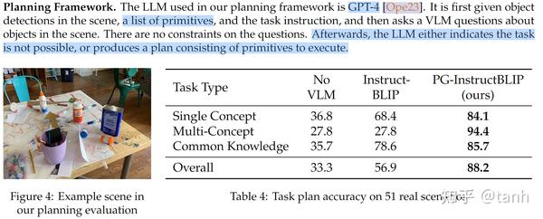 基于物理的VLM做机器人操控——Physically Grounded Vision-Language Models for Robotic Manipulation论文解读 - 知乎