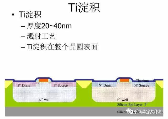 收藏，持续更新！CMOS工艺流程详解说 - 知乎