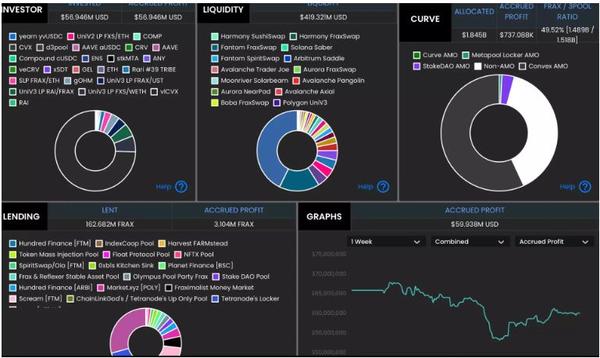 Frax 如何在算法稳定币中脱颖而出？ - 知乎