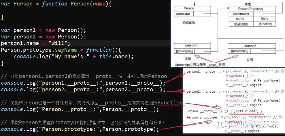 JS里的__proto__和prototype到底有什么区别？ - 知乎