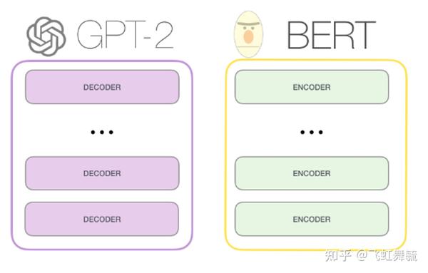 Bert\Albert\Roberta到底有什么区别 - 知乎