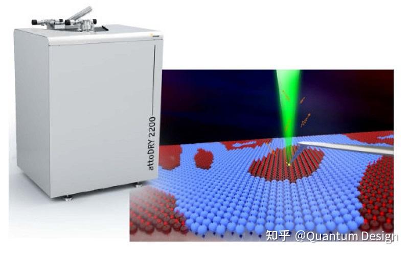 低震动无液氦磁体与恒温器助力低温NV色心研究取得新进展 - 知乎
