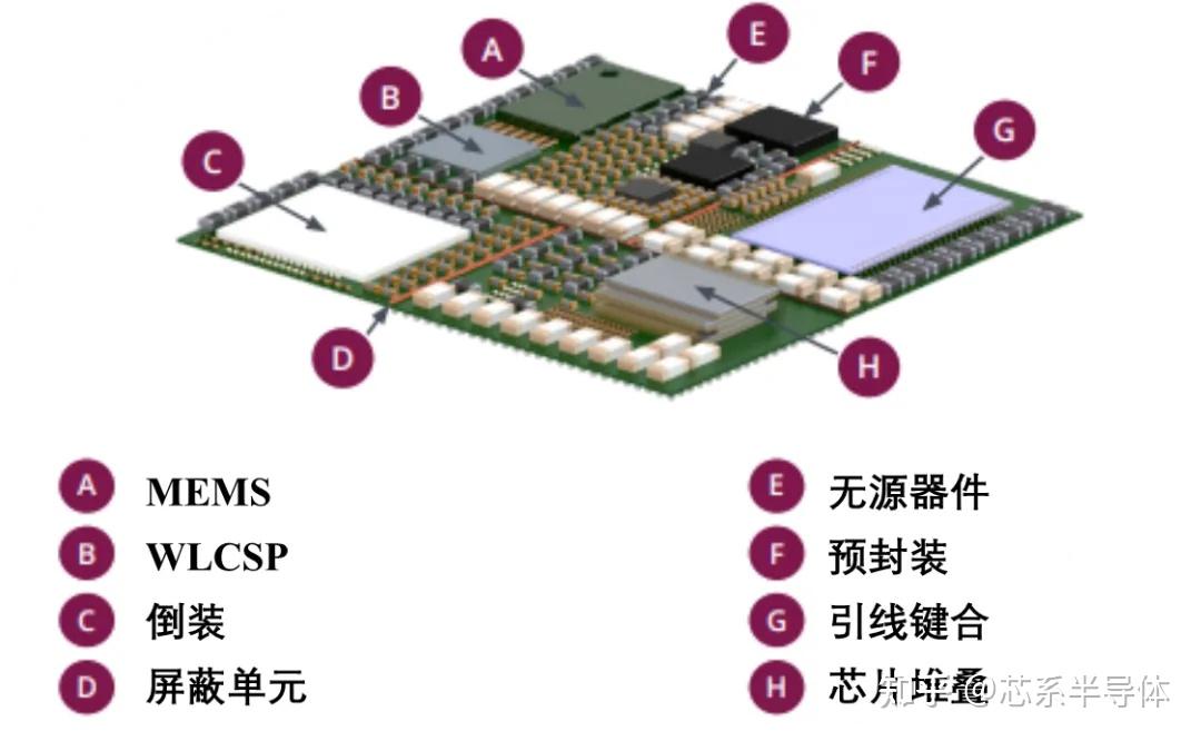 毫米波天线 封装天线系统 Aip 与片上天线系统 Aoc 知乎