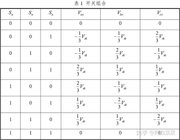 空间矢量调制SVPWM - 知乎