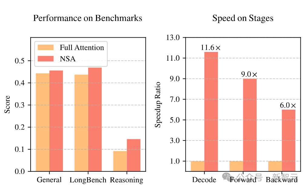 北大DeepSeek论文或预定ACL Best Paper！梁文锋署名 - 知乎